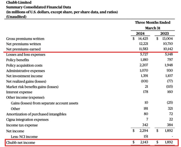 calculalr-o-Insurance-Margin - Viver de Dividendos